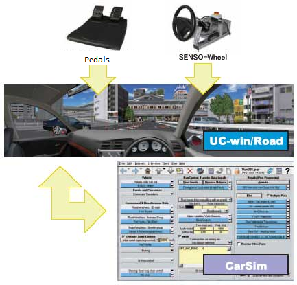 UC-win/Road Drive Simulator