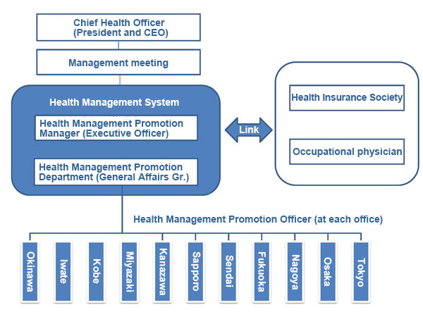 Health Management Policy | FORUM8